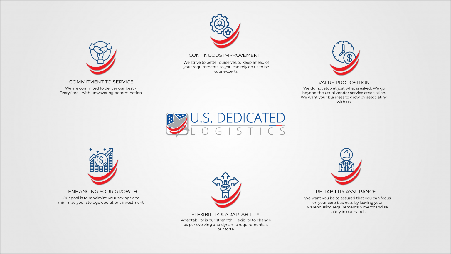 Who We Are | US Dedicated Logistics